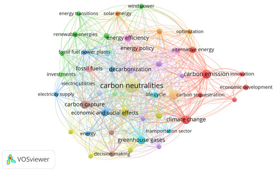 Pathways to Carbon Neutrality: A Review of Strategies and Technologies ...