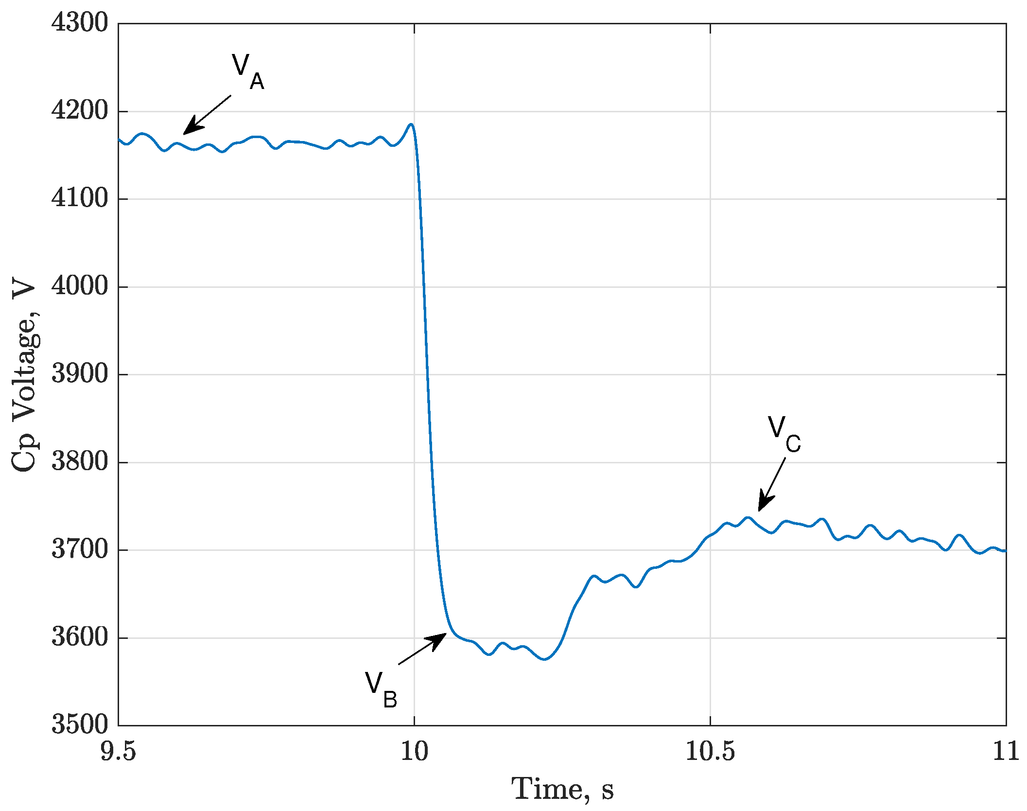 Generating Electricity with Hydraulically Amplified Self-Healing ...