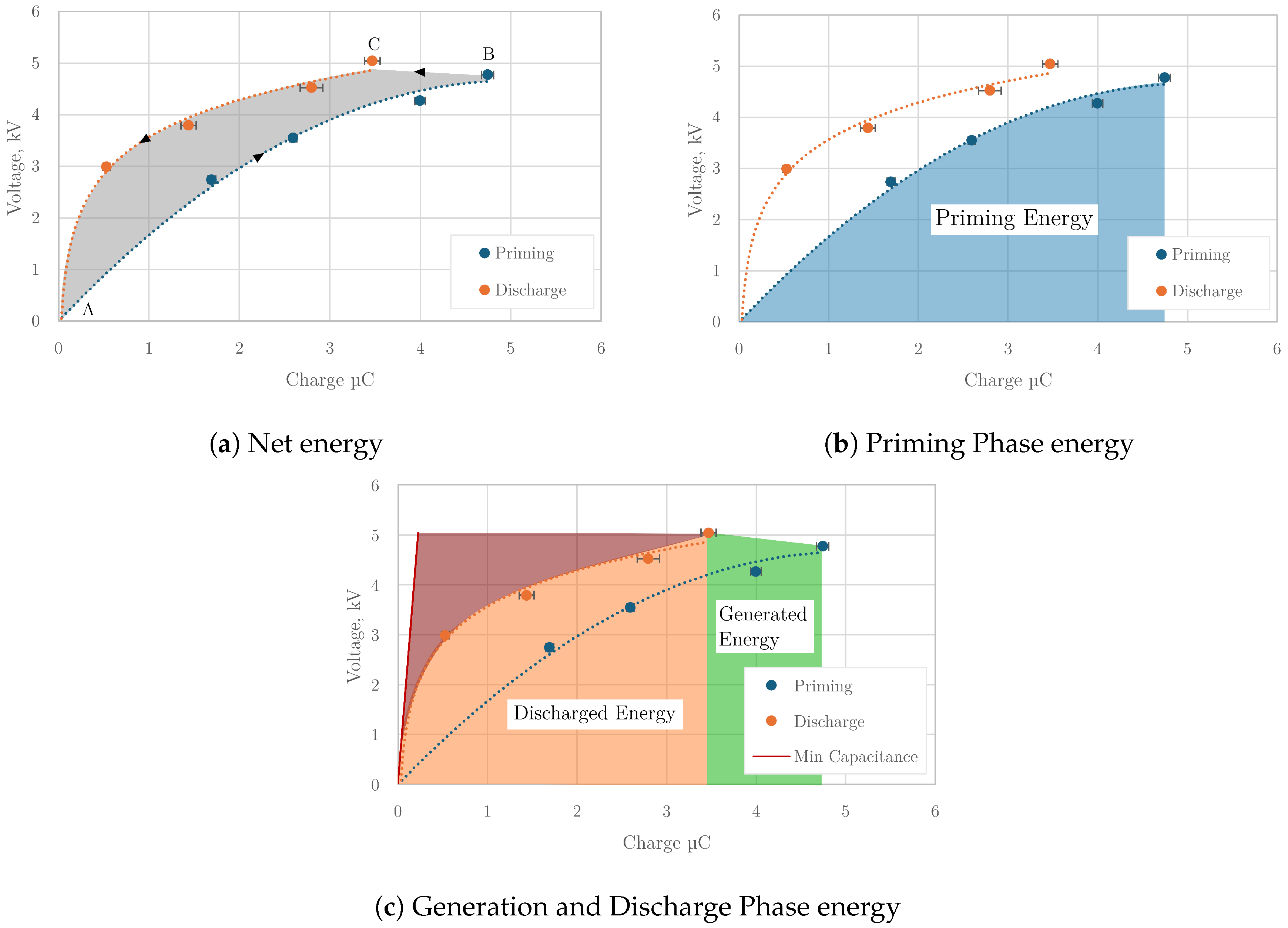 Generating Electricity with Hydraulically Amplified Self-Healing ...