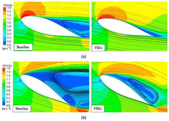 Advances in Flow Control Methods for Pump-Stall Suppression: Passive and Active Approaches