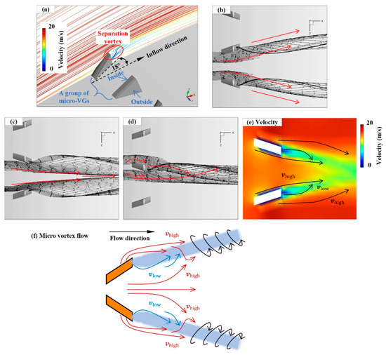 Advances in Flow Control Methods for Pump-Stall Suppression: Passive ...