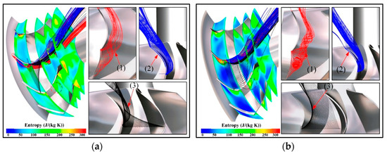 Advances in Flow Control Methods for Pump-Stall Suppression: Passive ...