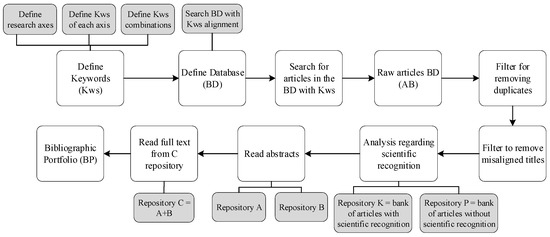Non-Invasive Techniques for Monitoring and Fault Detection in Internal ...