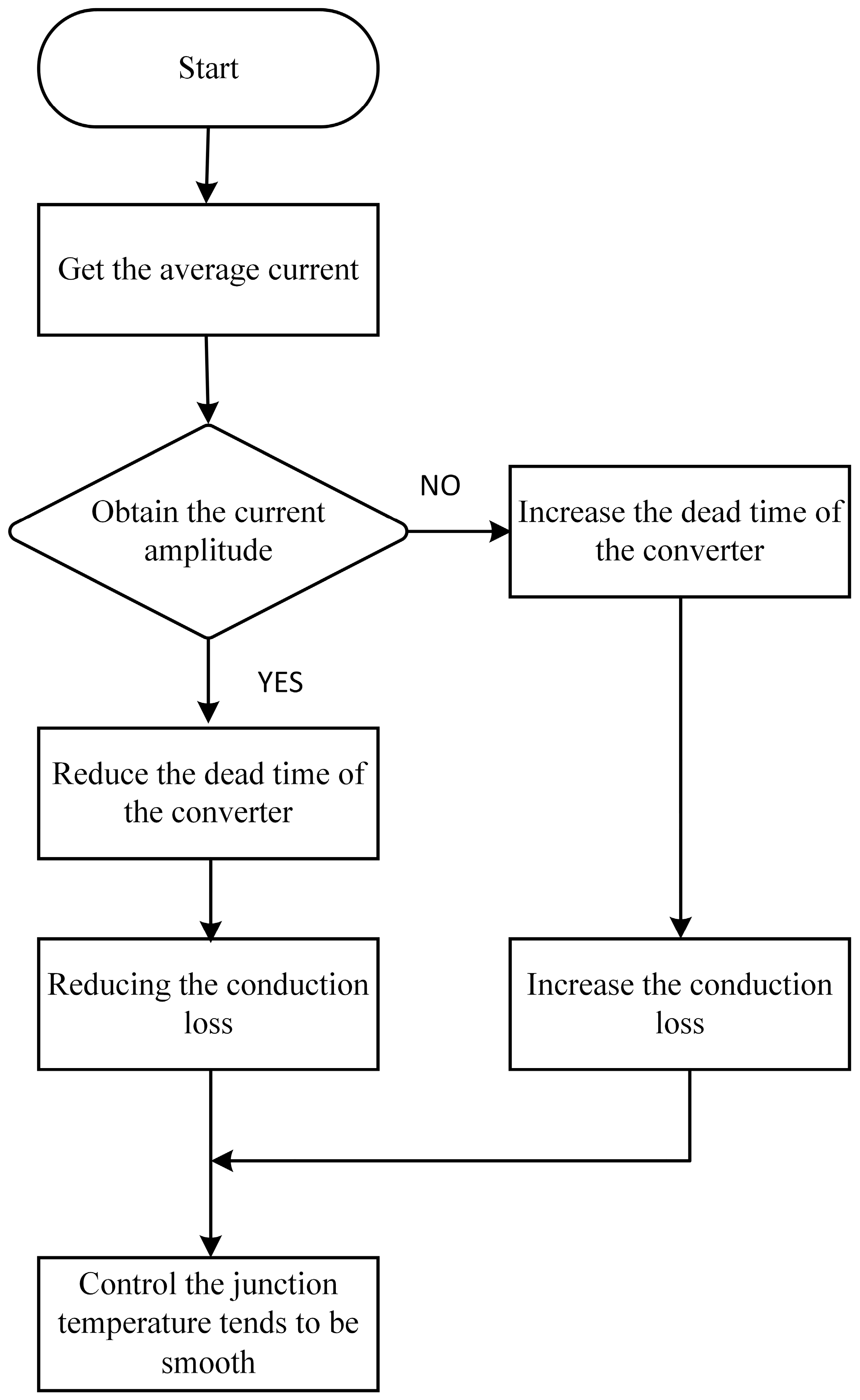 Research on Junction Temperature Smooth Control of SiC MOSFET Based on ...
