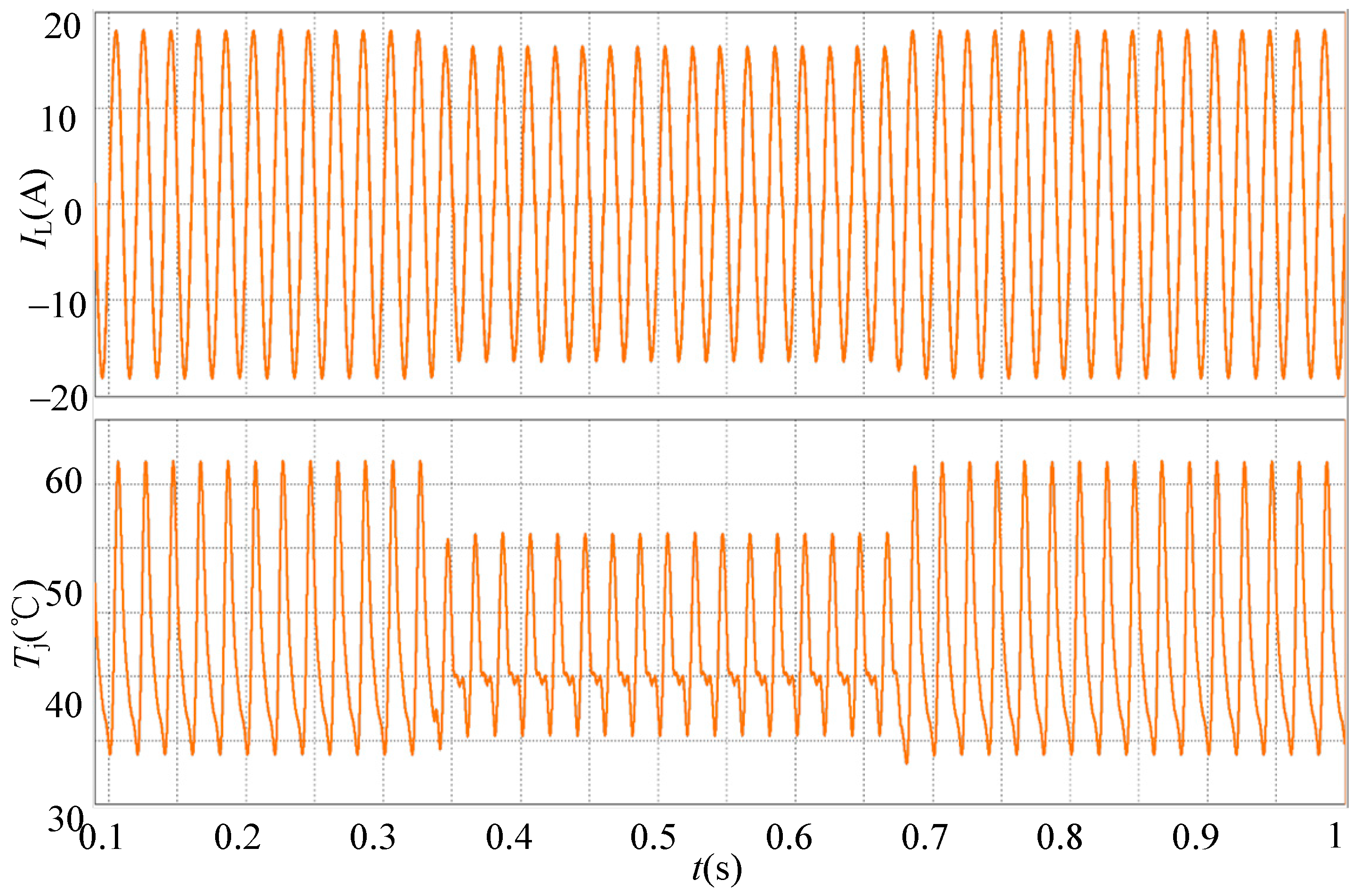 Research on Junction Temperature Smooth Control of SiC MOSFET Based on ...