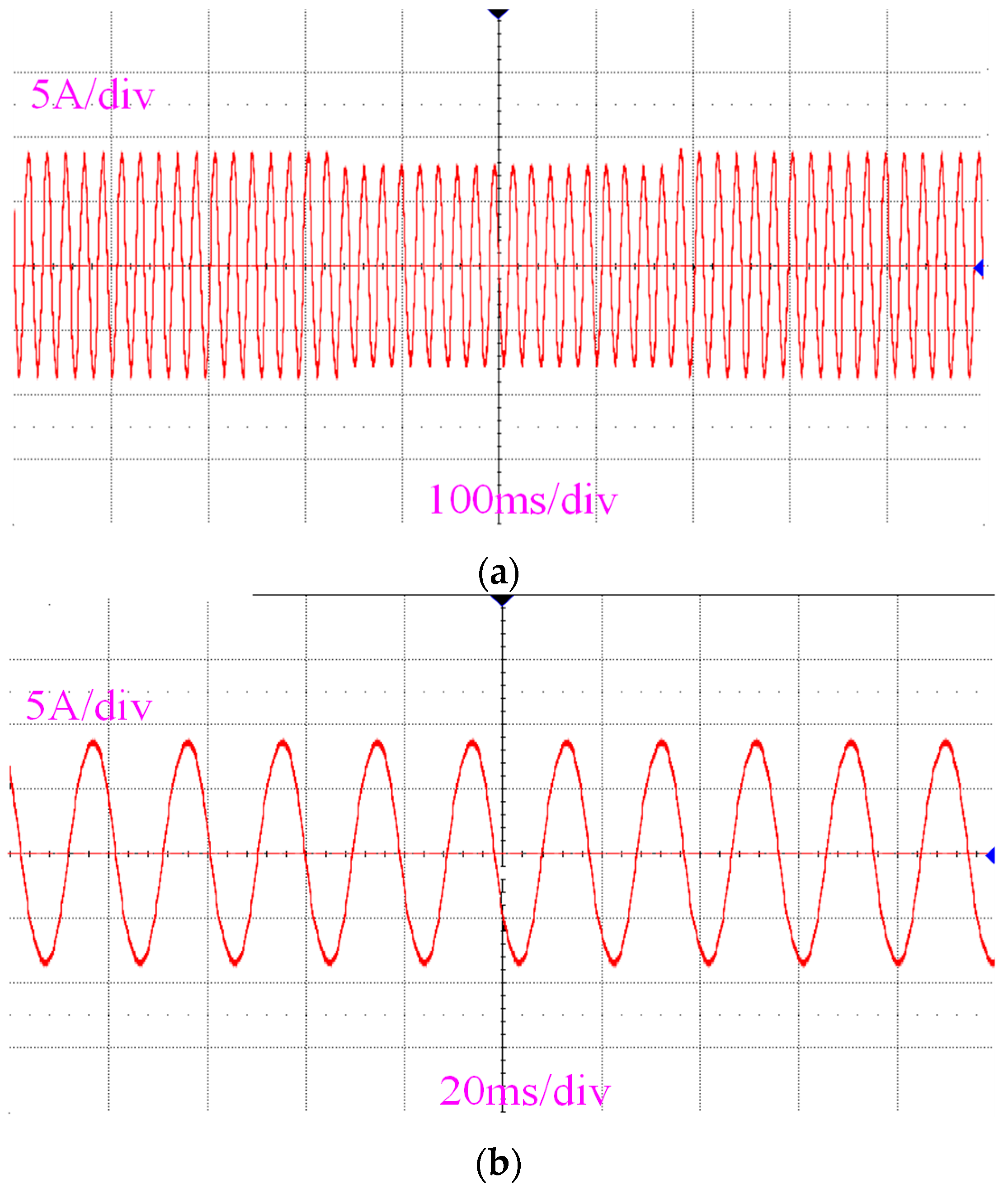 Research on Junction Temperature Smooth Control of SiC MOSFET Based on ...
