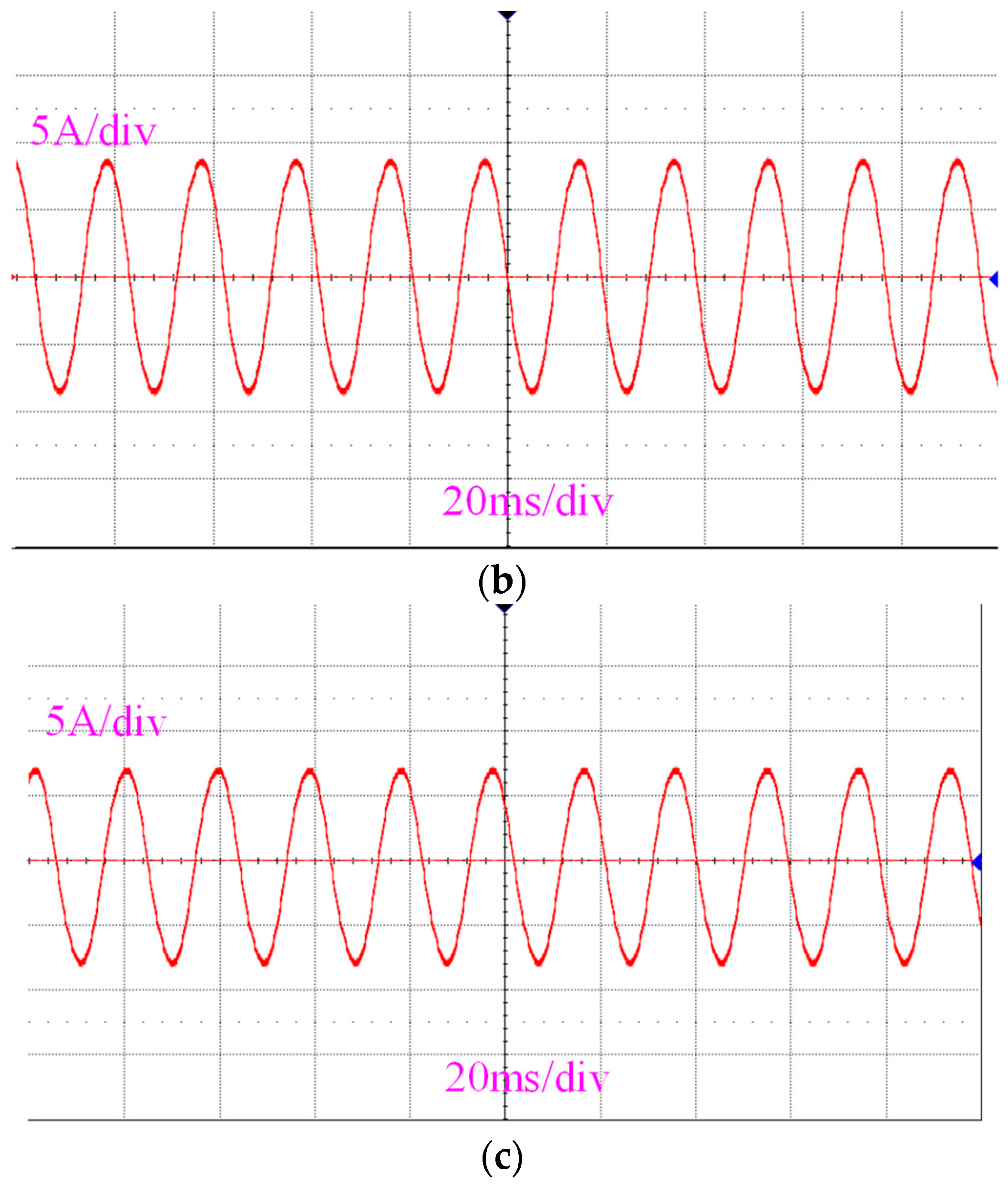 Research on Junction Temperature Smooth Control of SiC MOSFET Based on ...