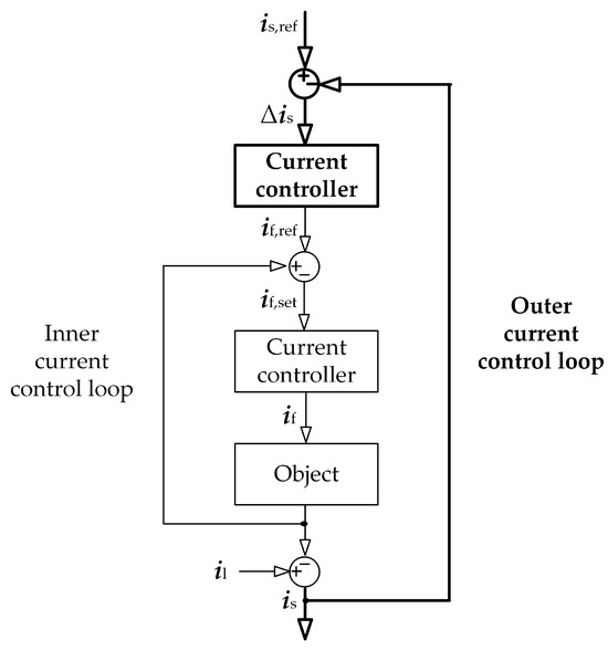 Advanced Control Algorithm for Shunt Active Power Filter: Enhancing ...