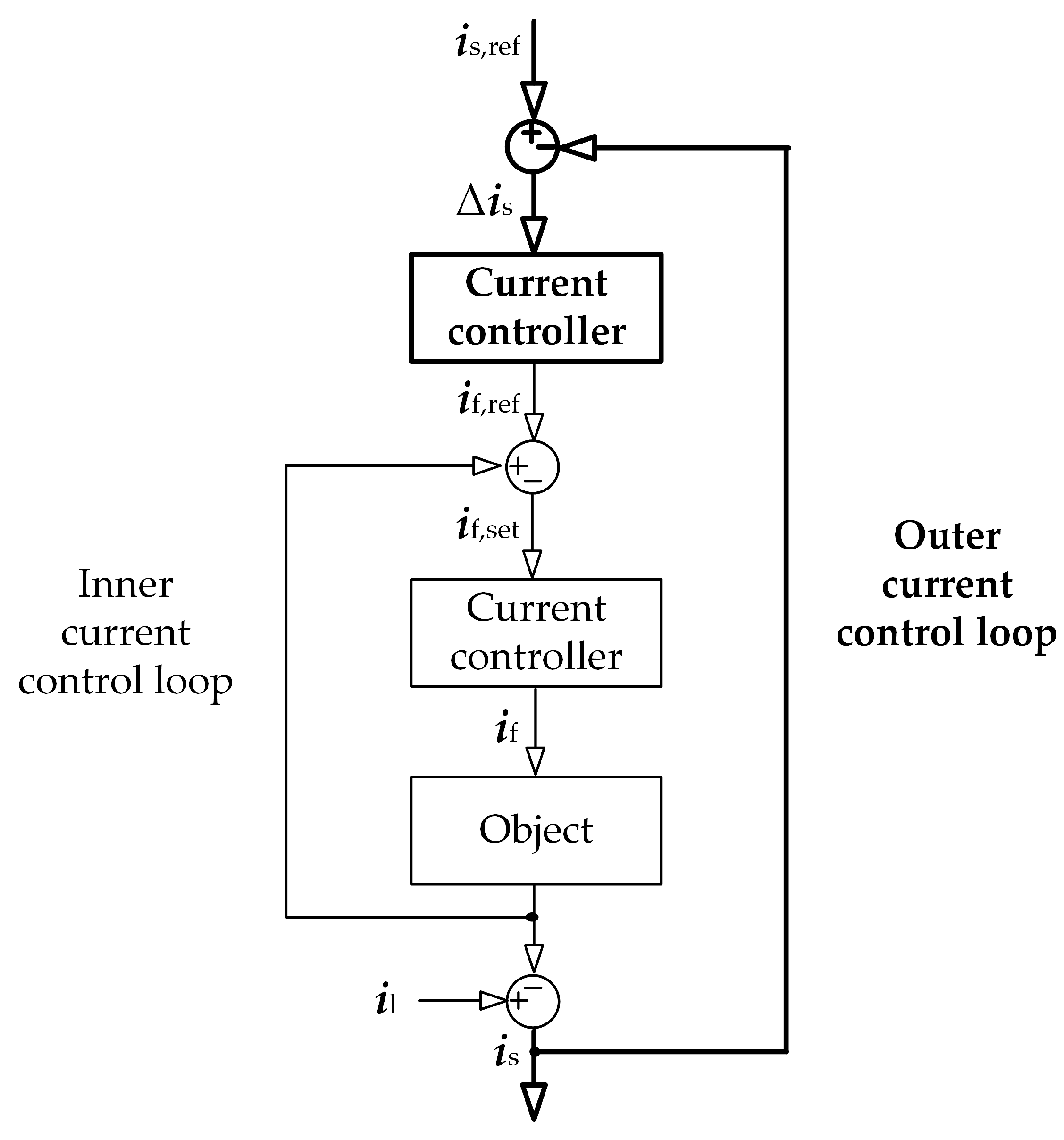 Advanced Control Algorithm for Shunt Active Power Filter: Enhancing ...