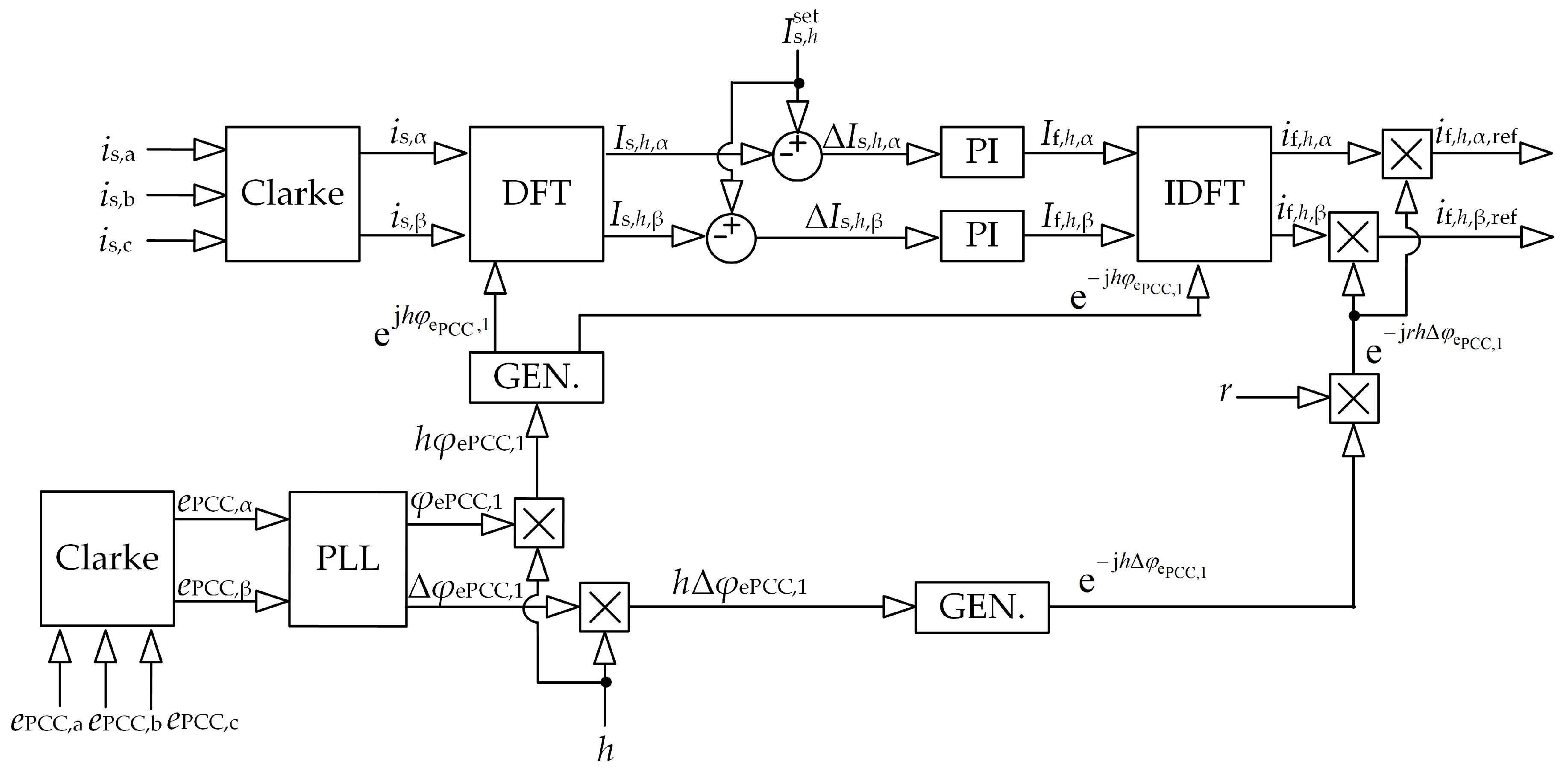 Advanced Control Algorithm for Shunt Active Power Filter: Enhancing Power Quality in Autonomous ...