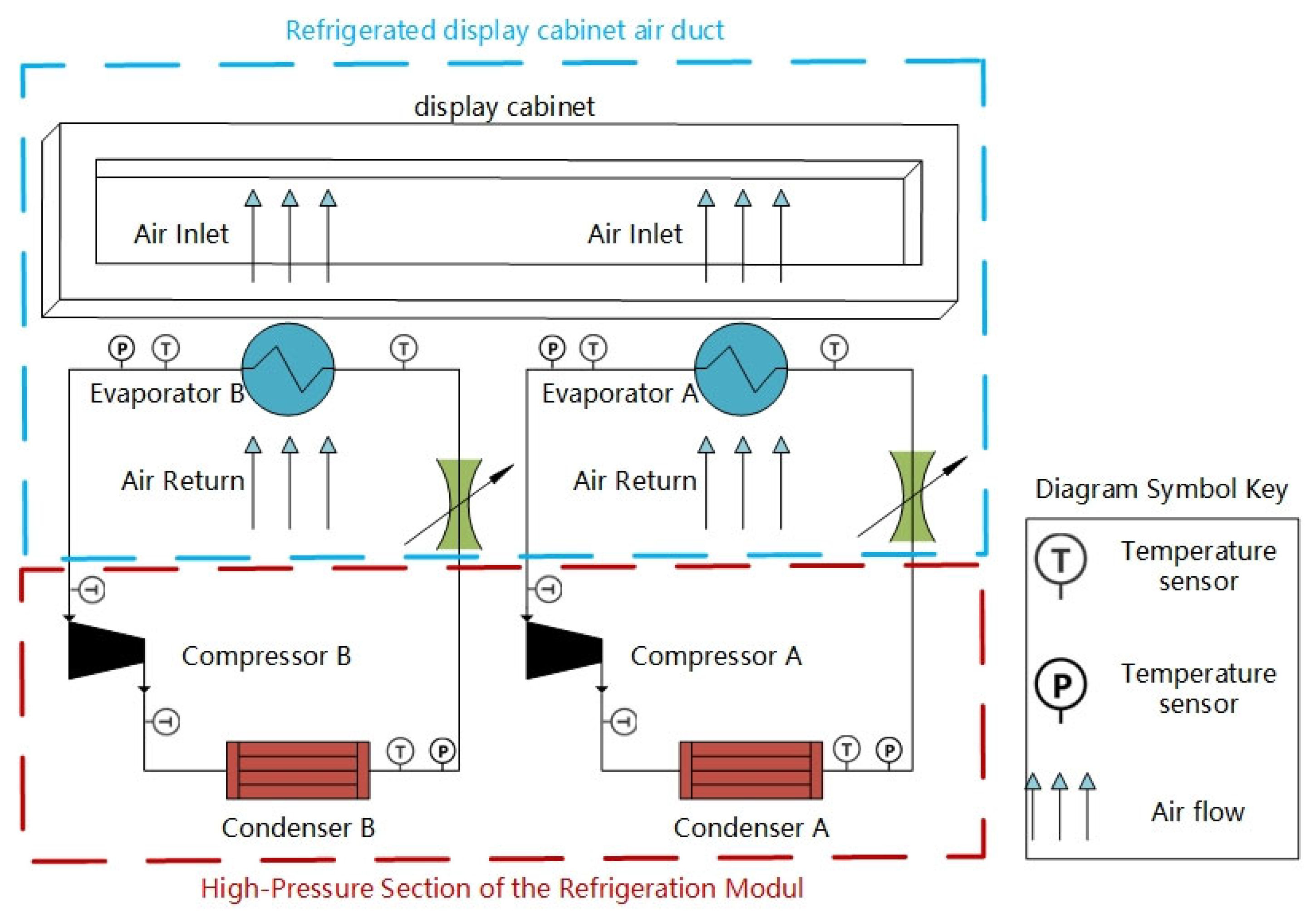Comparative Study of Different Machine Learning Models for Heat ...