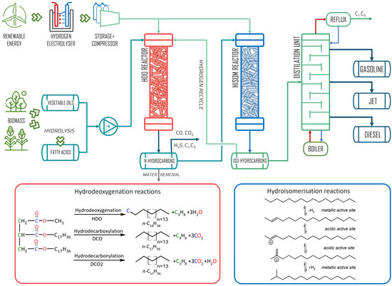 Highly Efficient Process for Producing a Jet-A1 Biofuel Component ...
