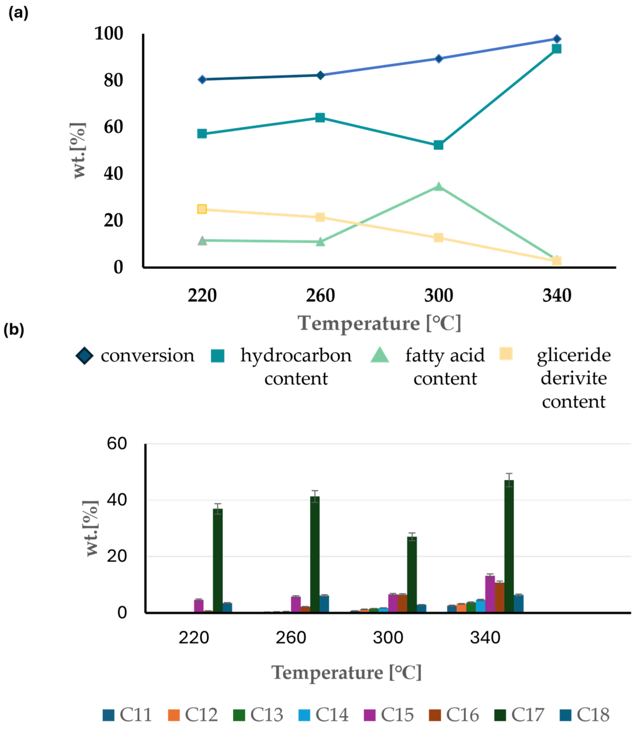 Highly Efficient Process for Producing a Jet-A1 Biofuel Component ...