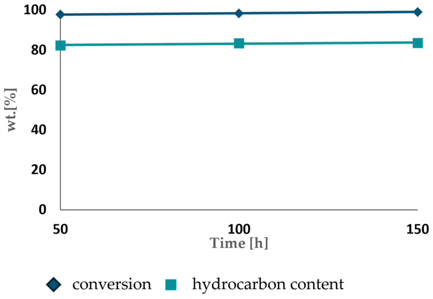 Highly Efficient Process for Producing a Jet-A1 Biofuel Component ...
