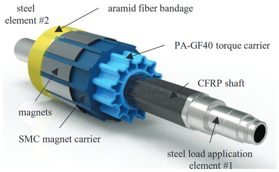 Recent Developments and Trends in High-Performance PMSM for ...