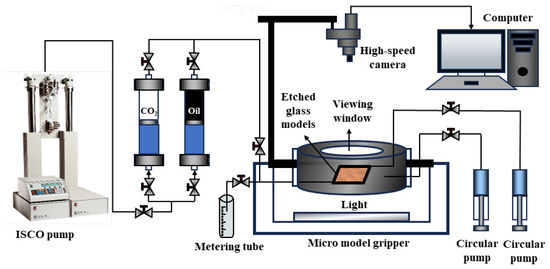 Experimental Investigation of CO2 Huff-and-Puff Enhanced Oil Recovery ...