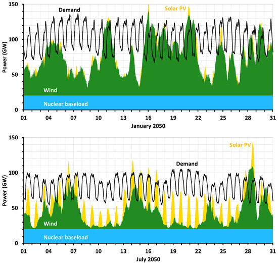 Nuclear Cogeneration to Support a Net-Zero, High-Renewable Electricity Grid