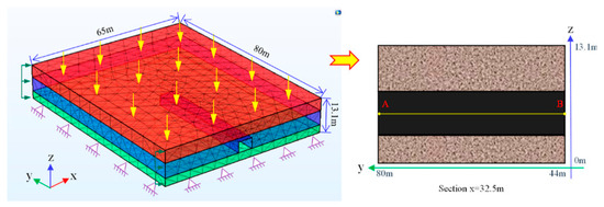 Multi-Field Coupling Models of Coal and Gas and Their Engineering ...