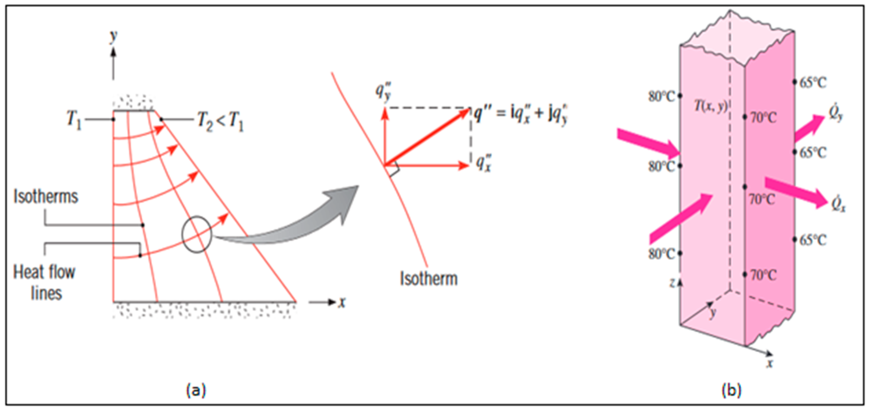 Variability of Material Solutions for the Perimeter Walls of Buildings ...