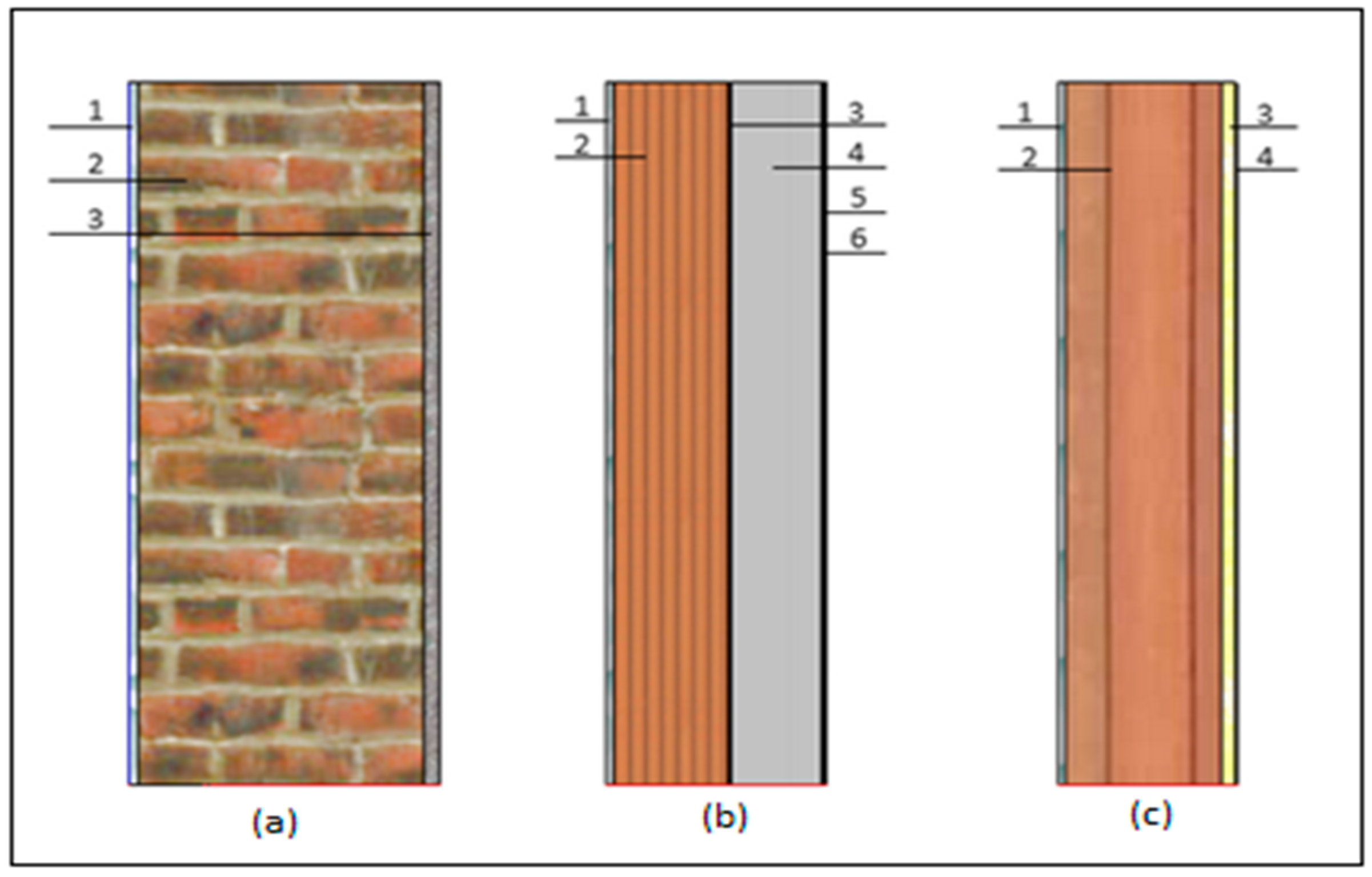 Variability of Material Solutions for the Perimeter Walls of Buildings ...