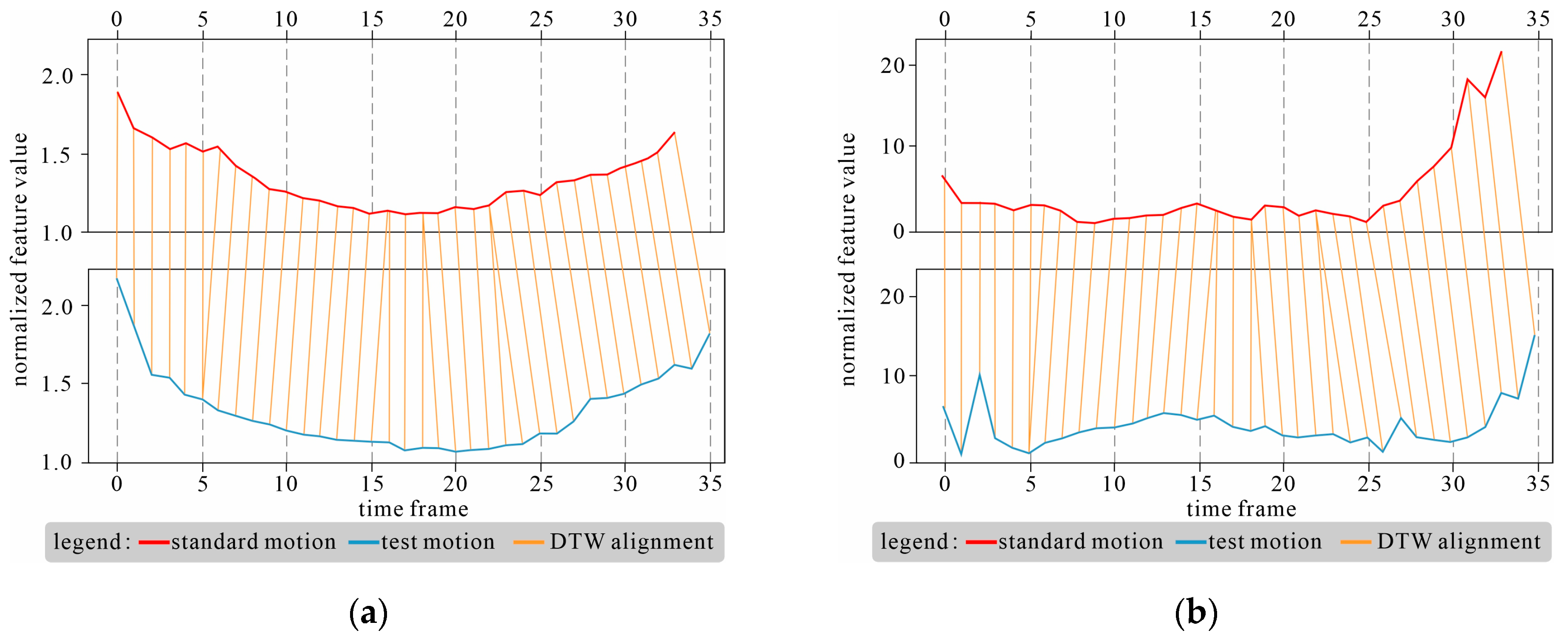 An Action Evaluation Method for Virtual Reality Simulation Power ...