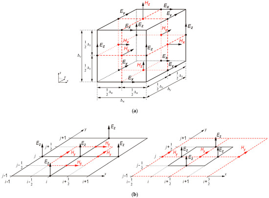 Application of the FDTD Method to the Analysis of Electromagnetic Wave ...