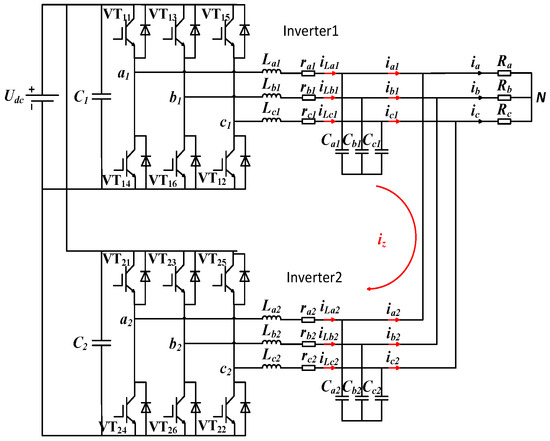 Research on Circulating Current Suppression Control of Parallel Inverters