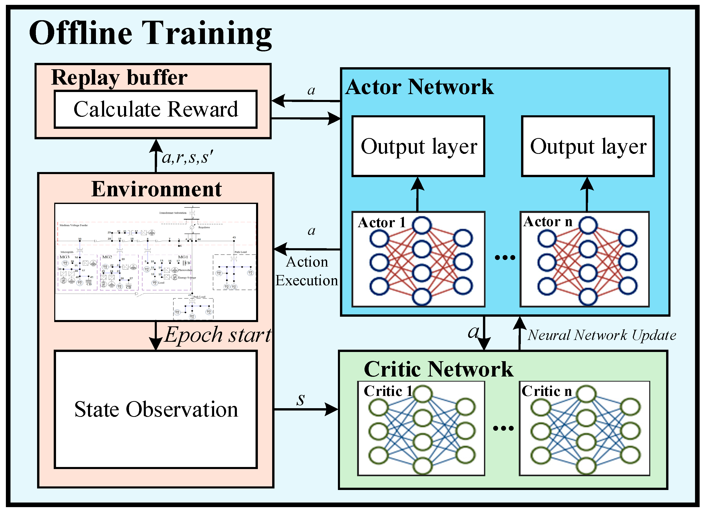 Virtual Power Plant Reactive Power Voltage Support Strategy Based on Deep Reinforcement Learning