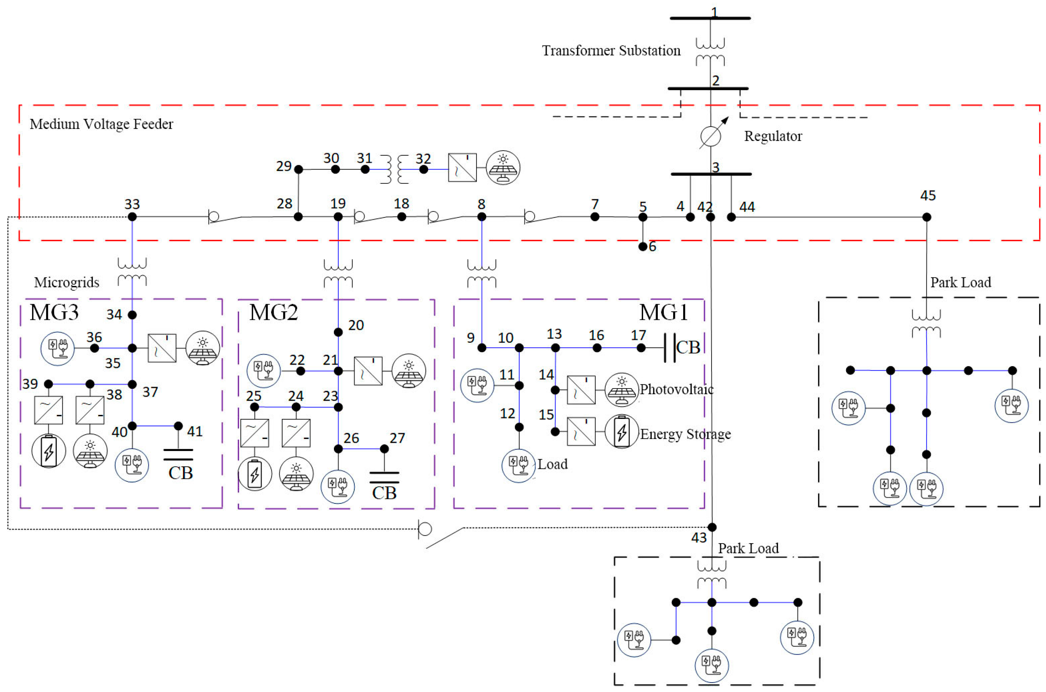 Virtual Power Plant Reactive Power Voltage Support Strategy Based on ...