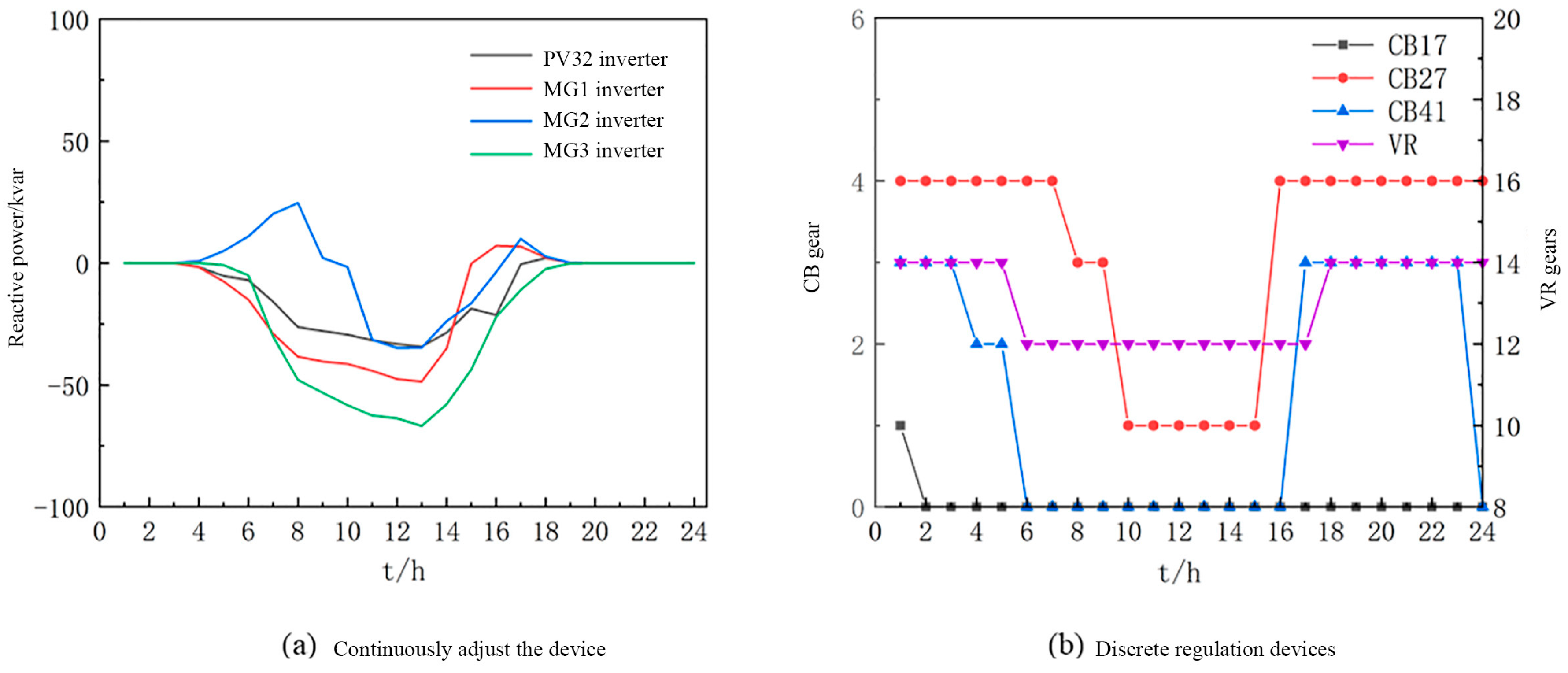 Virtual Power Plant Reactive Power Voltage Support Strategy Based on ...