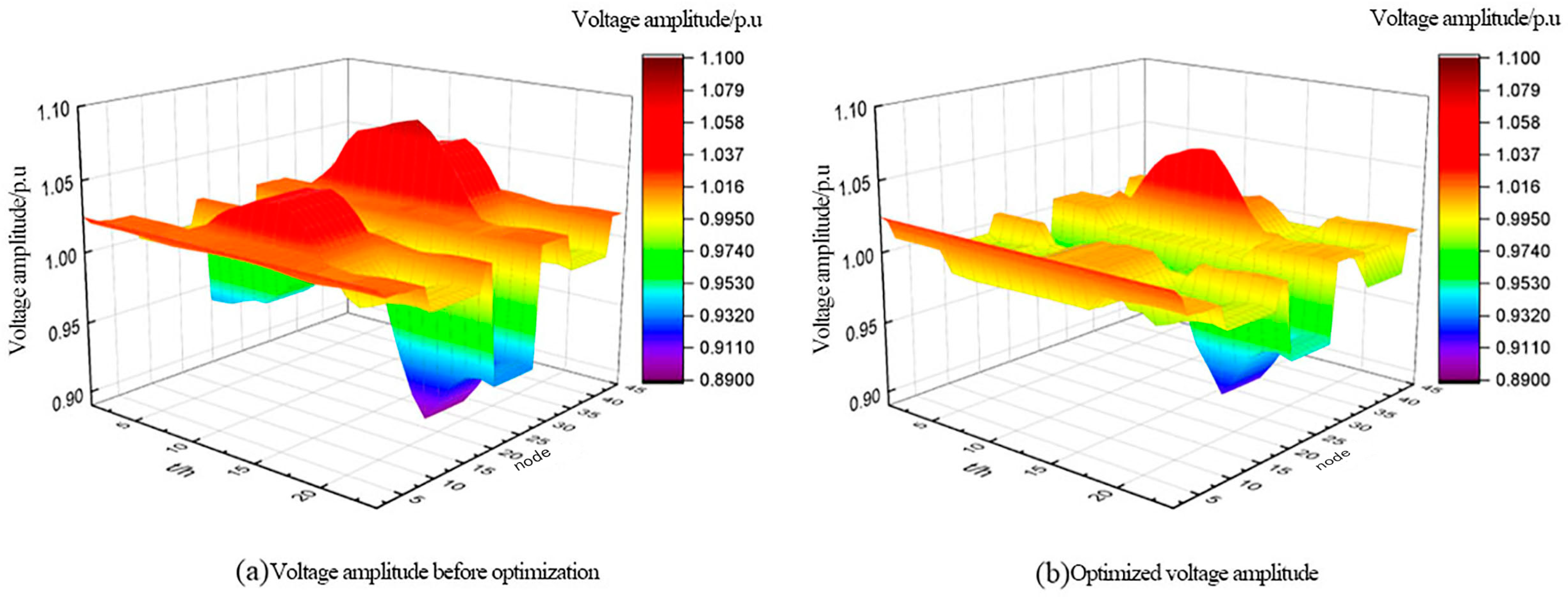 Virtual Power Plant Reactive Power Voltage Support Strategy Based on ...