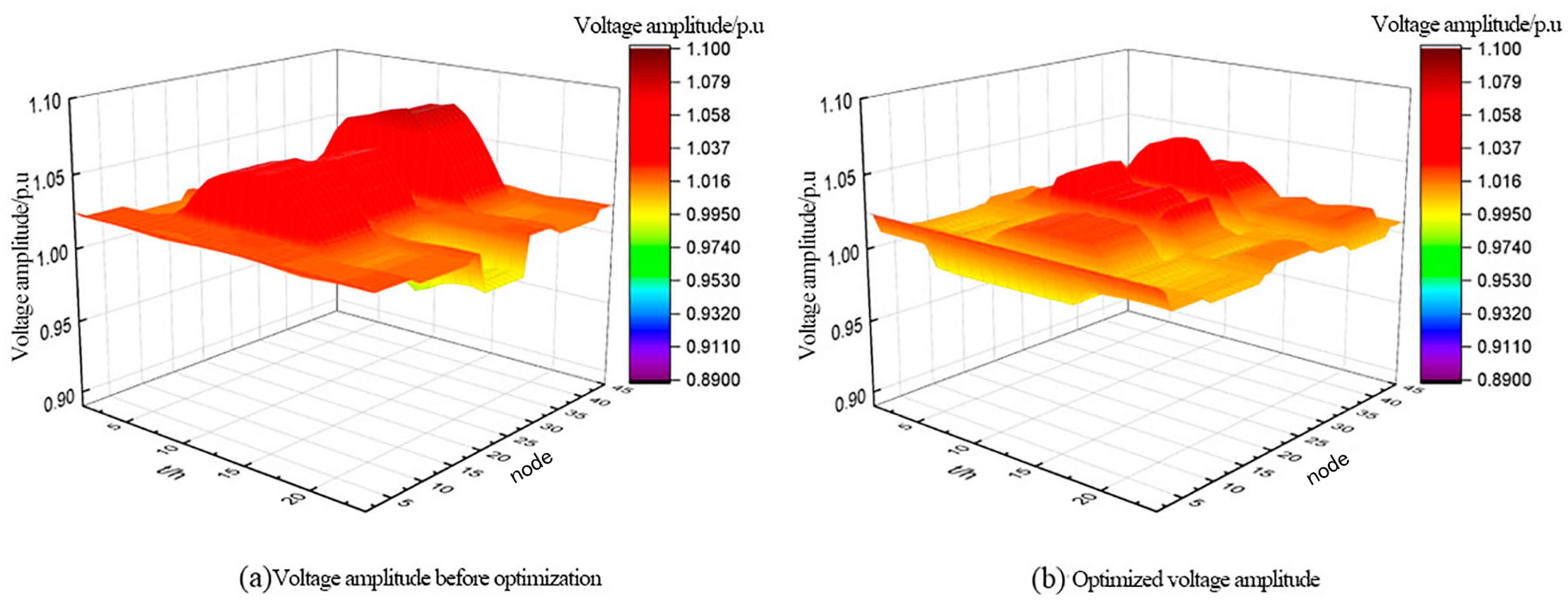 Virtual Power Plant Reactive Power Voltage Support Strategy Based on ...