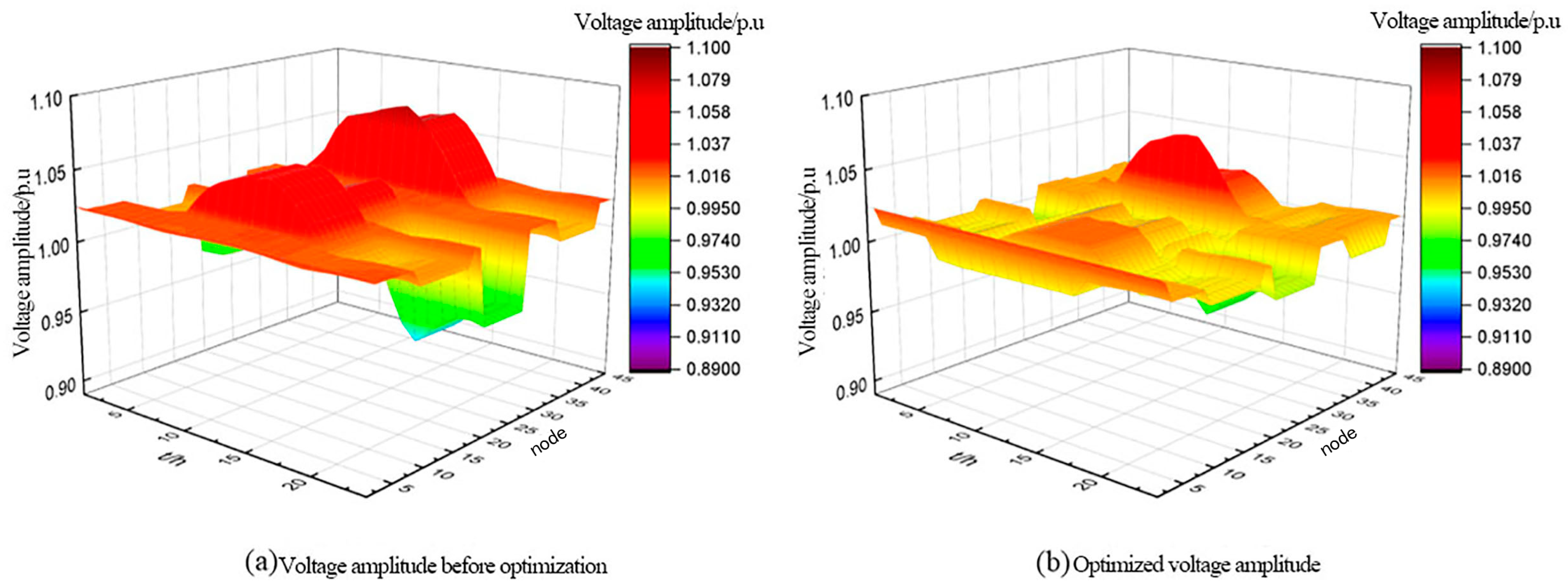 Virtual Power Plant Reactive Power Voltage Support Strategy Based on Deep Reinforcement Learning