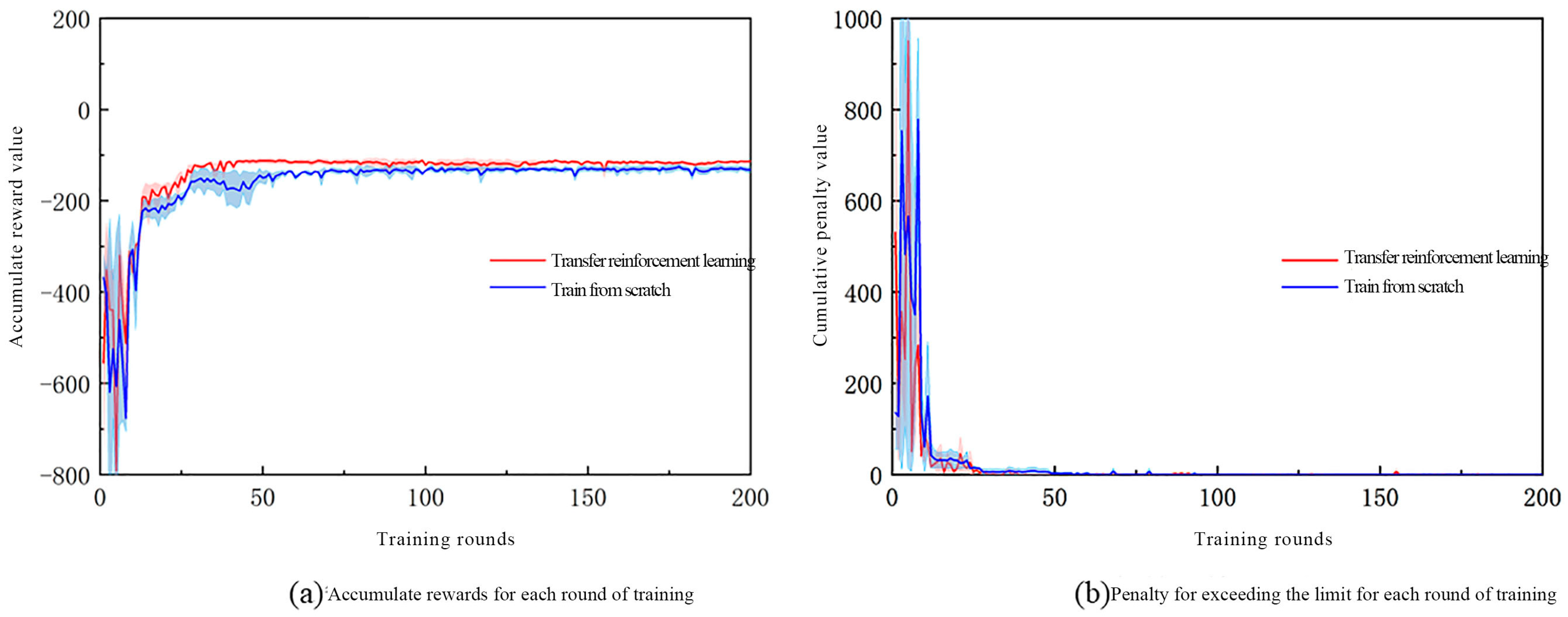 Virtual Power Plant Reactive Power Voltage Support Strategy Based on ...