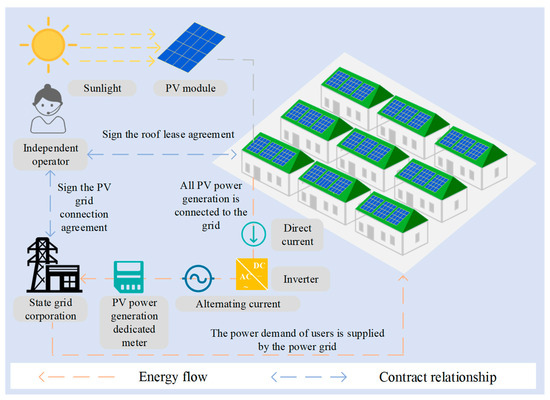 Research on Two-Stage Energy Storage Optimization Configurations of ...