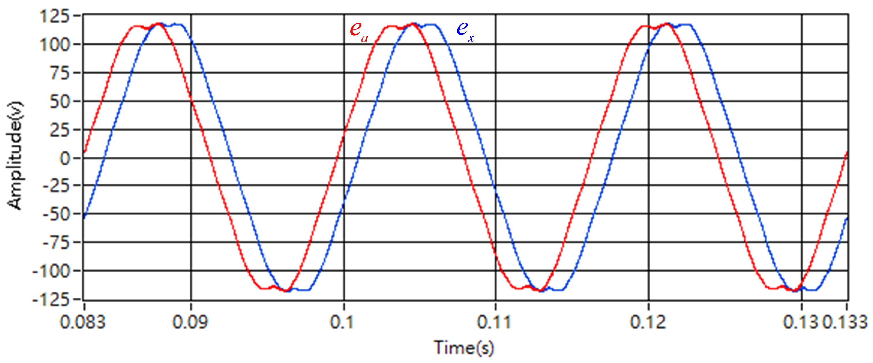 Current Harmonics Suppression of Six-Phase Permanent-Magnet Synchronous ...
