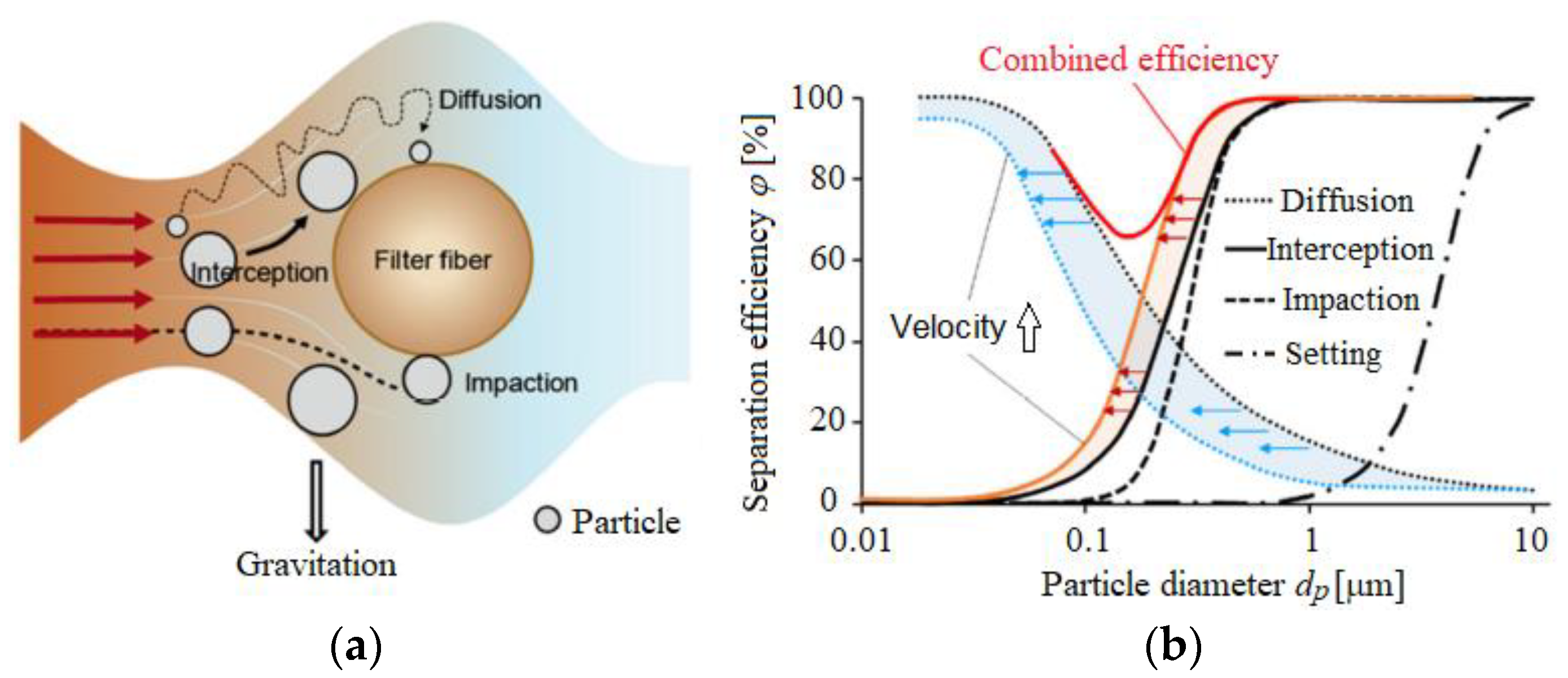 Research into a Two-Stage Filtration System of Inlet Air to the ...