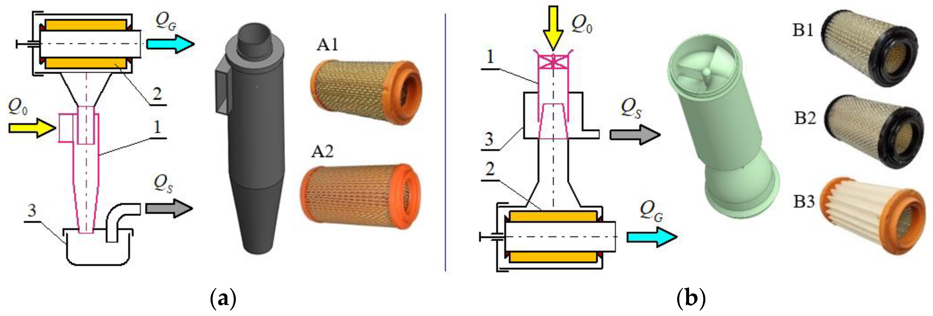 Research into a Two-Stage Filtration System of Inlet Air to the ...