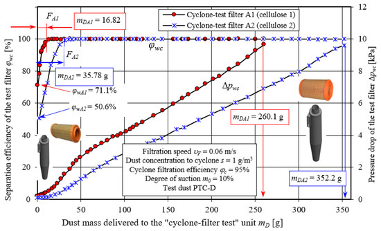 Research into a Two-Stage Filtration System of Inlet Air to the ...