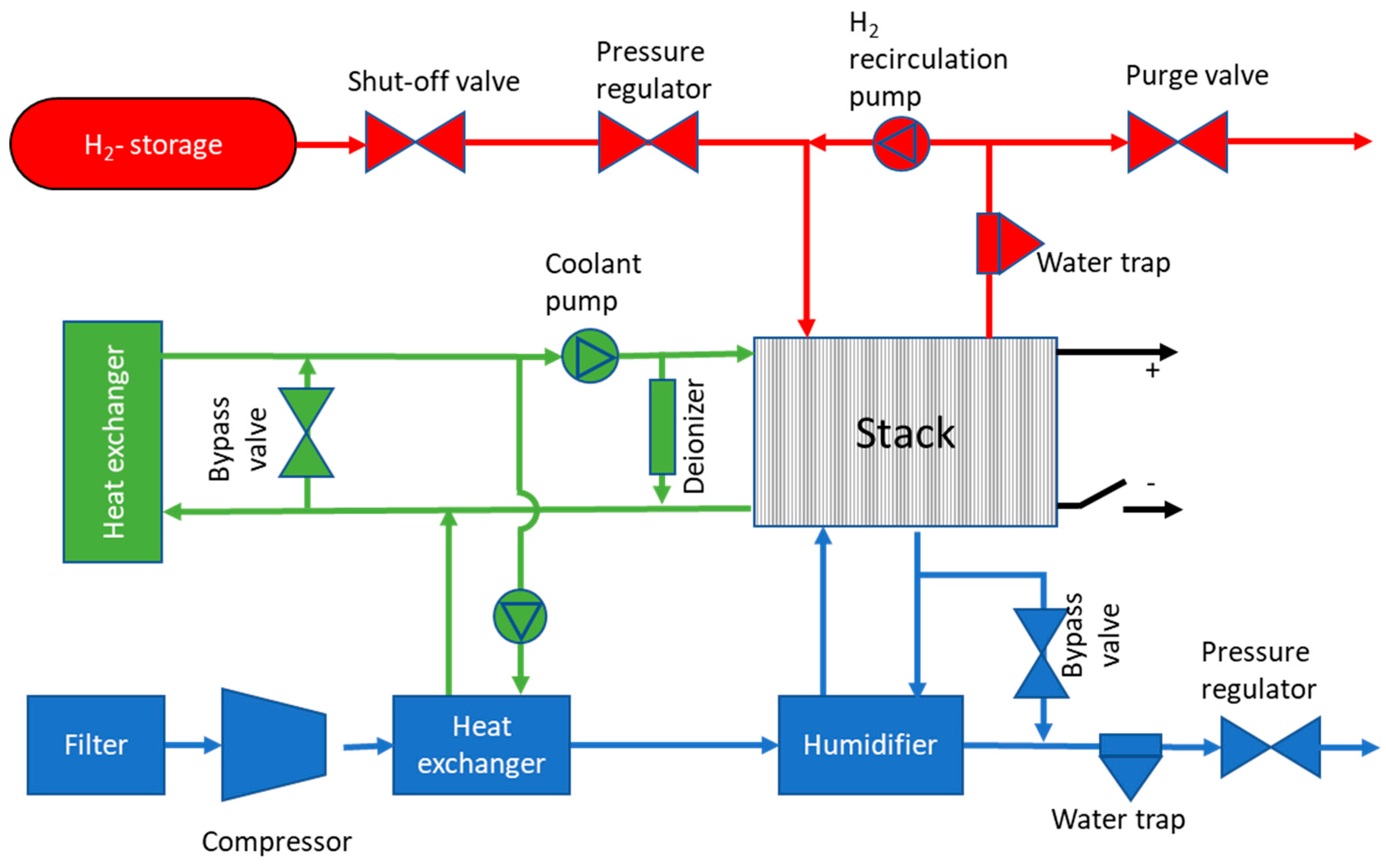 High-Altitude Operation of a Commercial 100 kW PEM Fuel Cell System