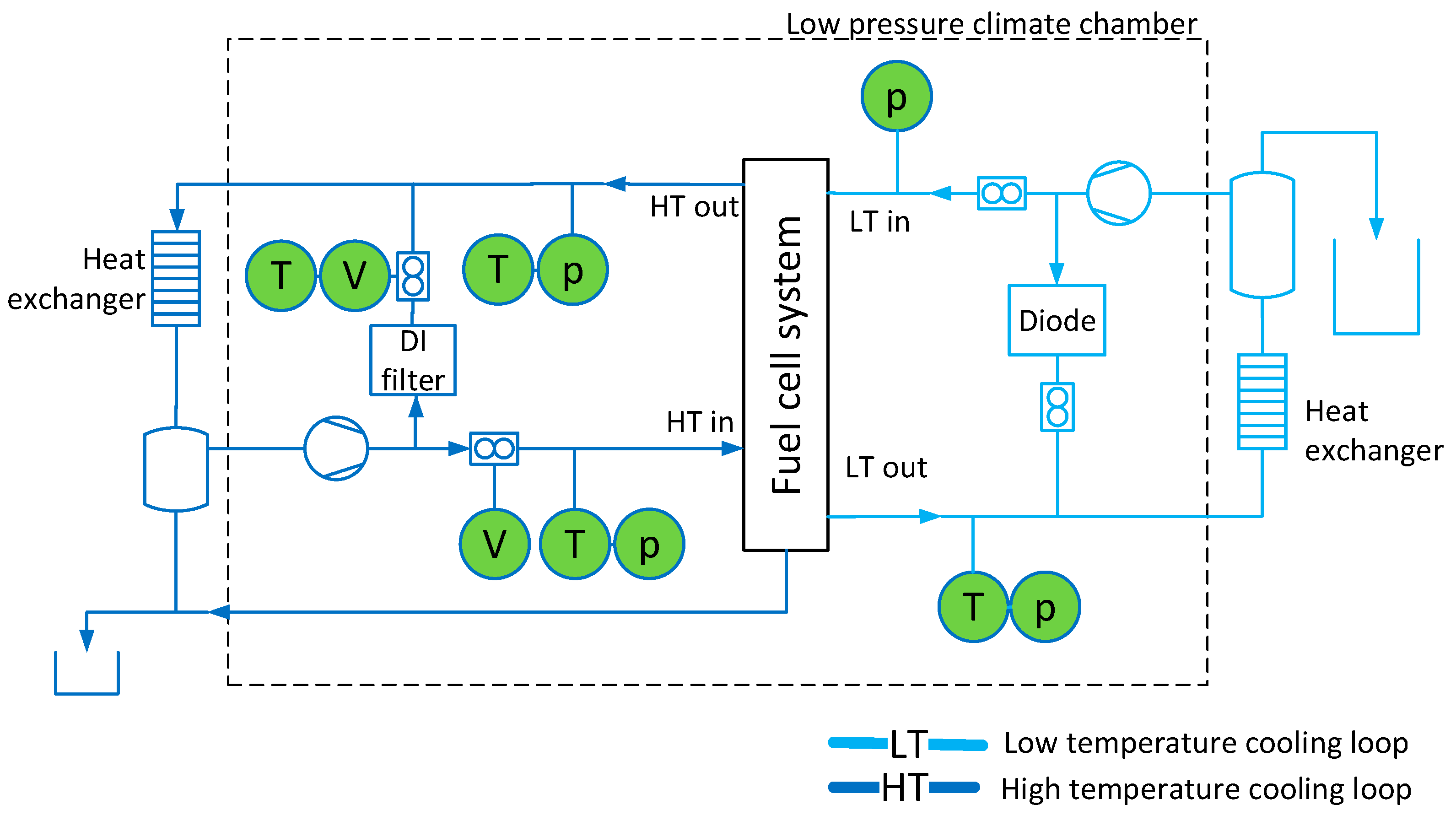 High-Altitude Operation of a Commercial 100 kW PEM Fuel Cell System