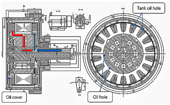 Oil Cooling Method for Internal Heat Sources in the Outer Rotor Hub ...
