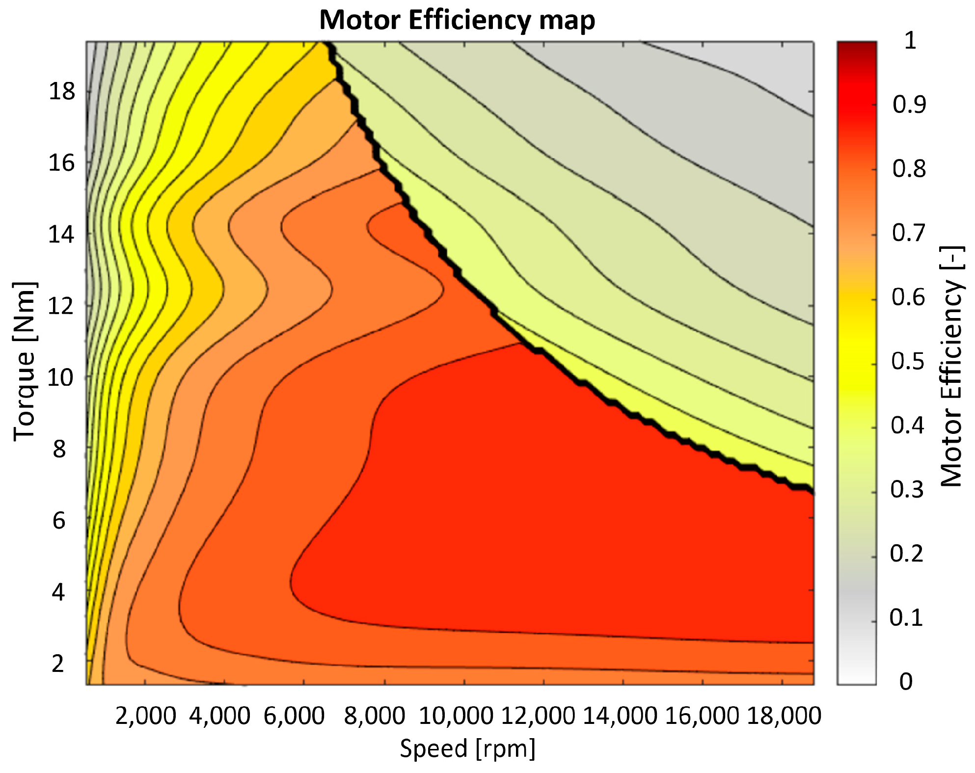 Driving Profile Optimization for Energy Management in the Formula ...