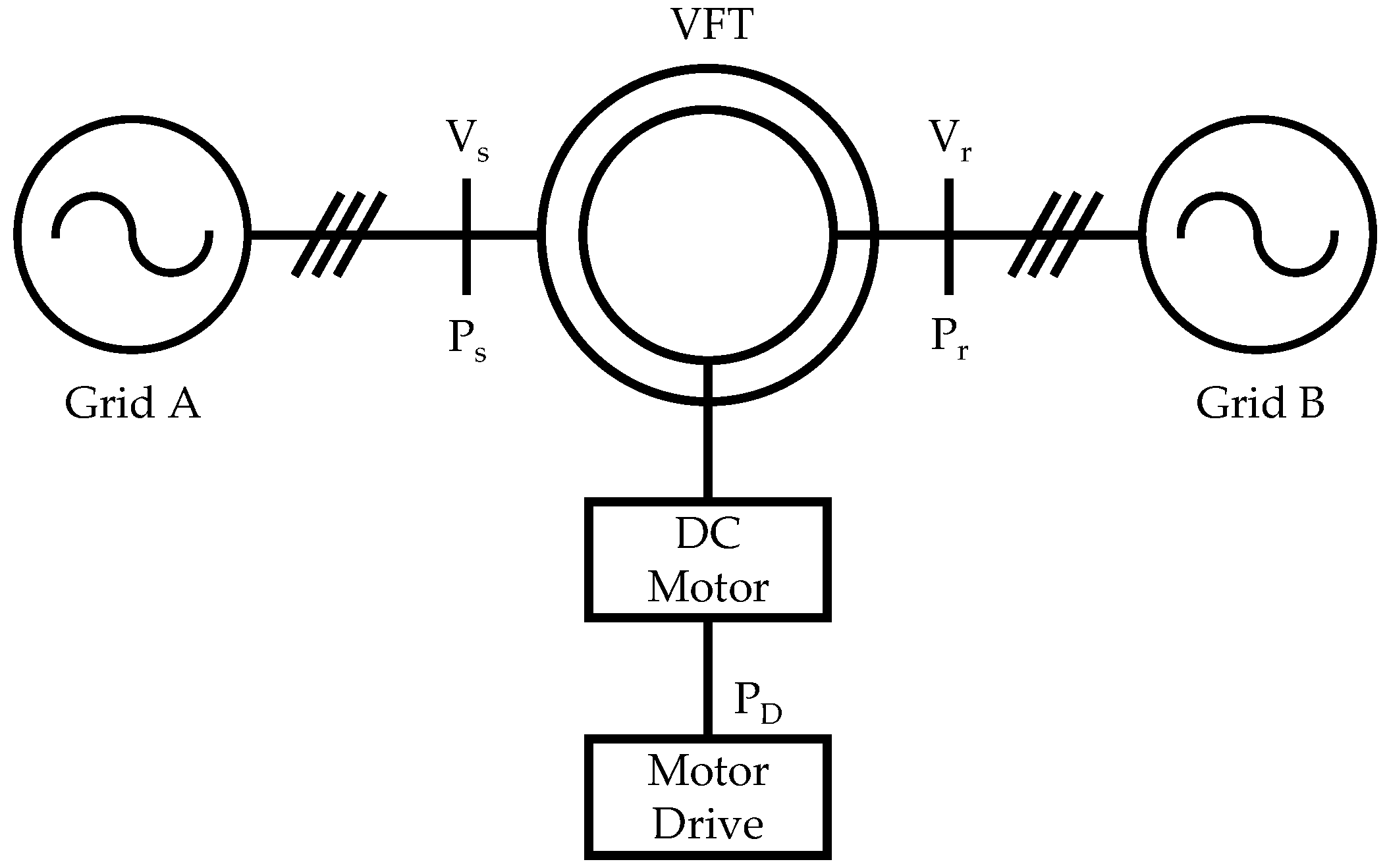 Low-Frequency AC Multiport Asynchronous Grid Connection System to Optimize Generation Costs and ...