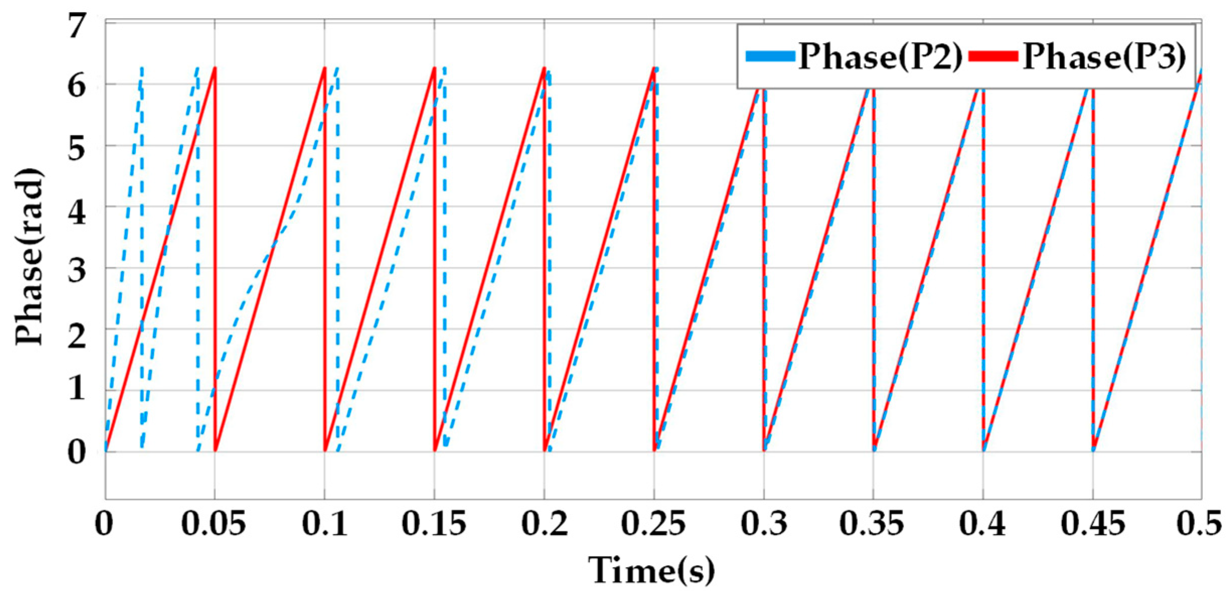 Low-Frequency AC Multiport Asynchronous Grid Connection System to Optimize Generation Costs and ...