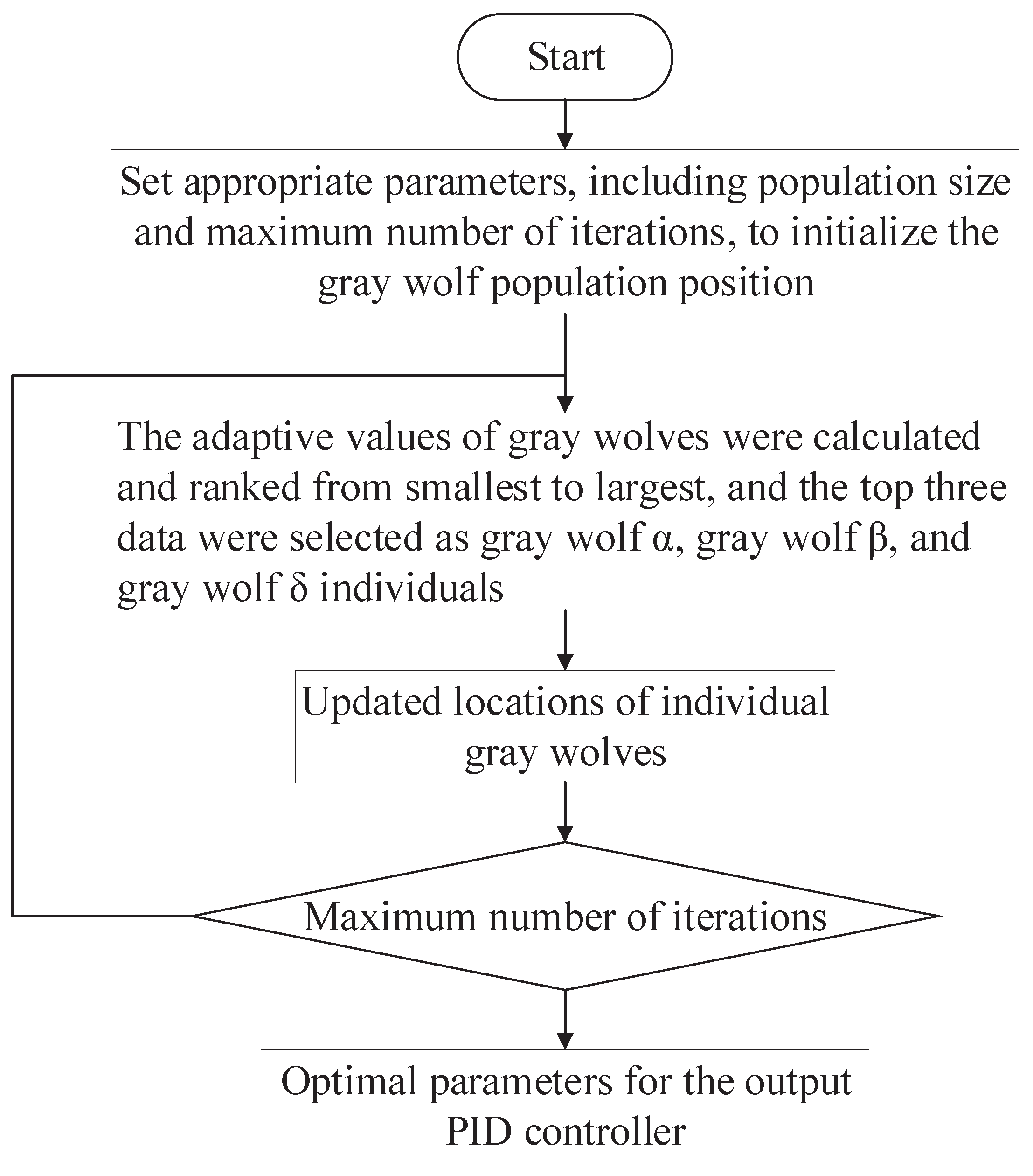 Research on Self-Recovery Ignition Protection Circuit for High-Voltage ...