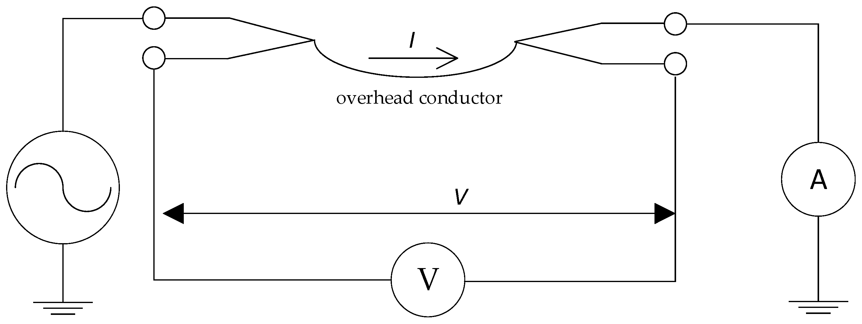 Research on the Measurement of AC Resistance of Overhead Transmission ...