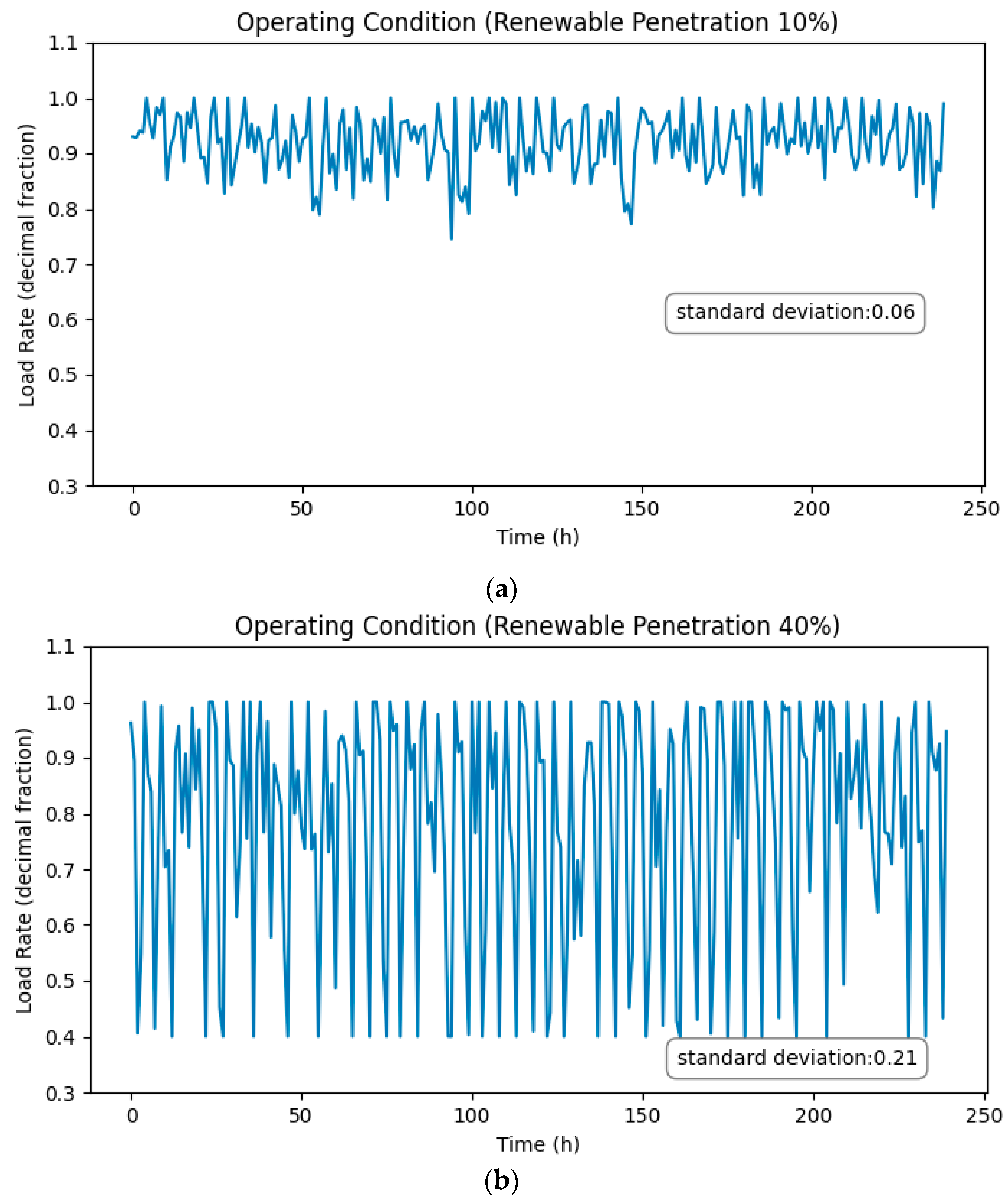 Dynamic Carbon Emission Factors In Source Network Storage Power System Planning A Focus On