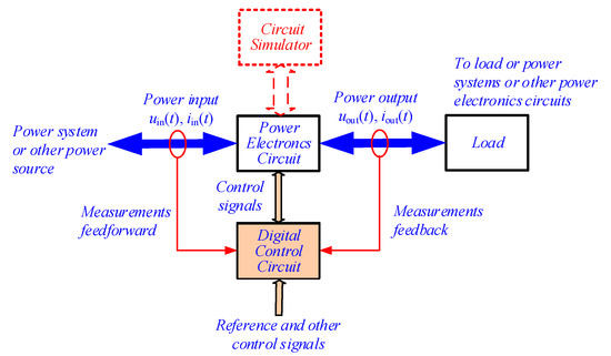 Low-Cost Hardware Analog and Digital Real-Time Circuit Simulators for ...