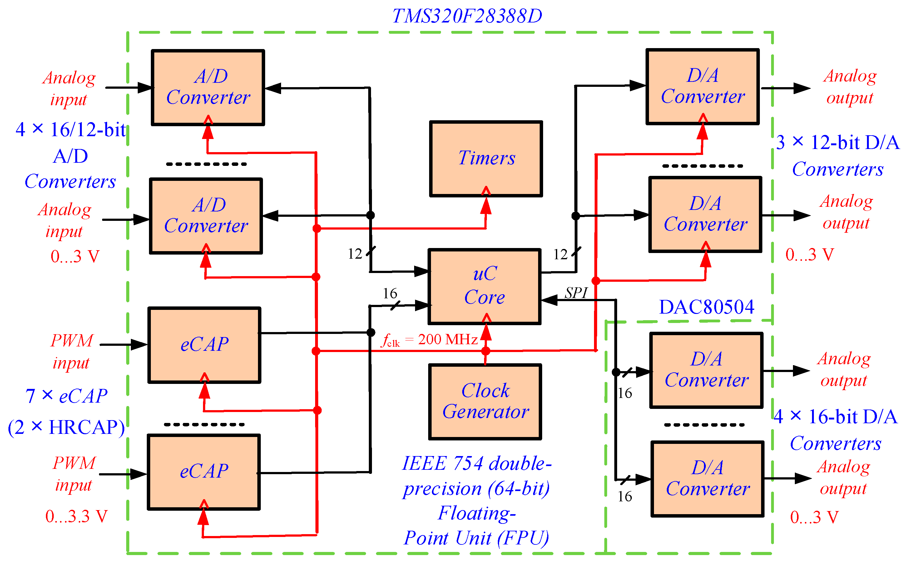Low-Cost Hardware Analog and Digital Real-Time Circuit Simulators for ...